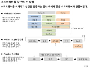 소프트웨어 개발과 Agile skill set | PPTX