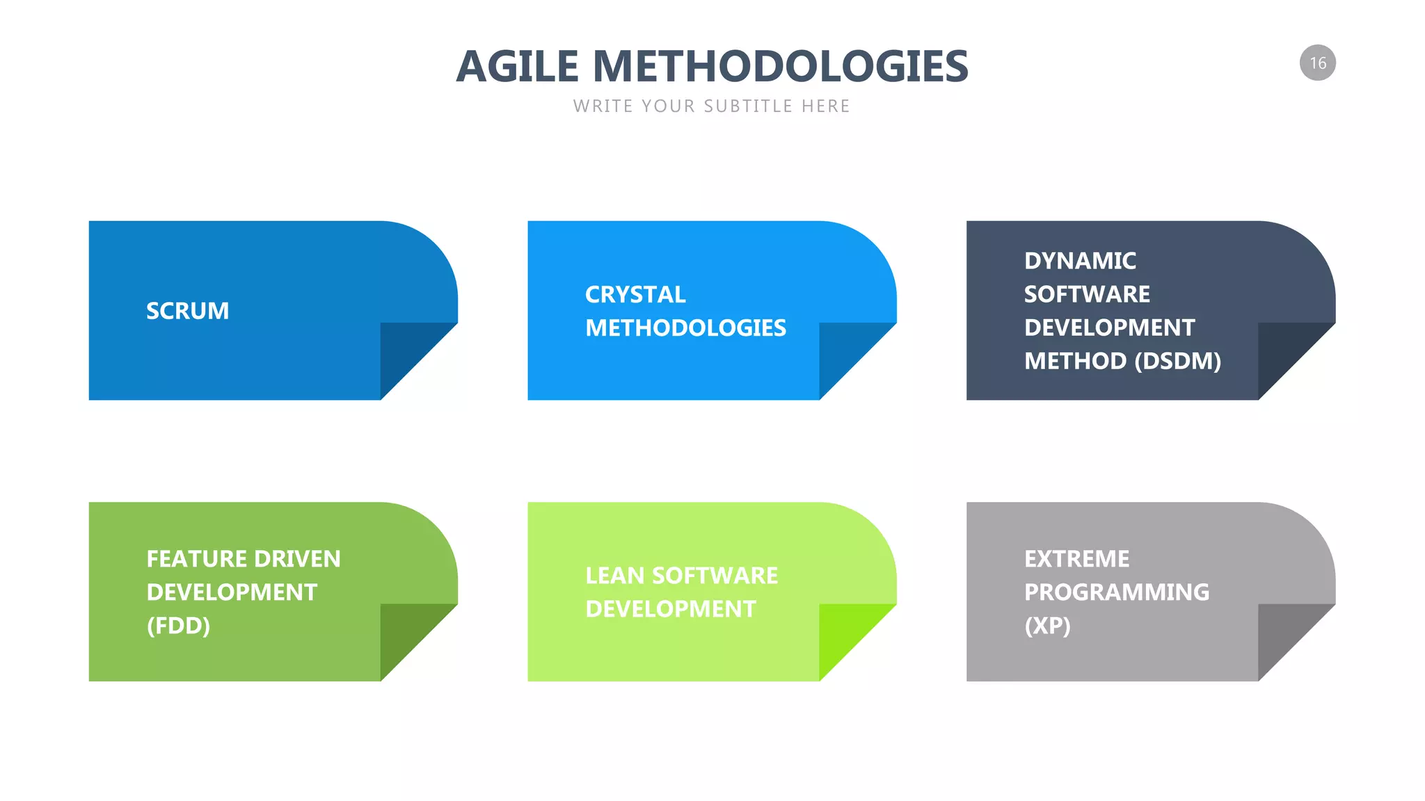 Agile Slides PowerPoint Template.pptx | Programming Languages | Computing