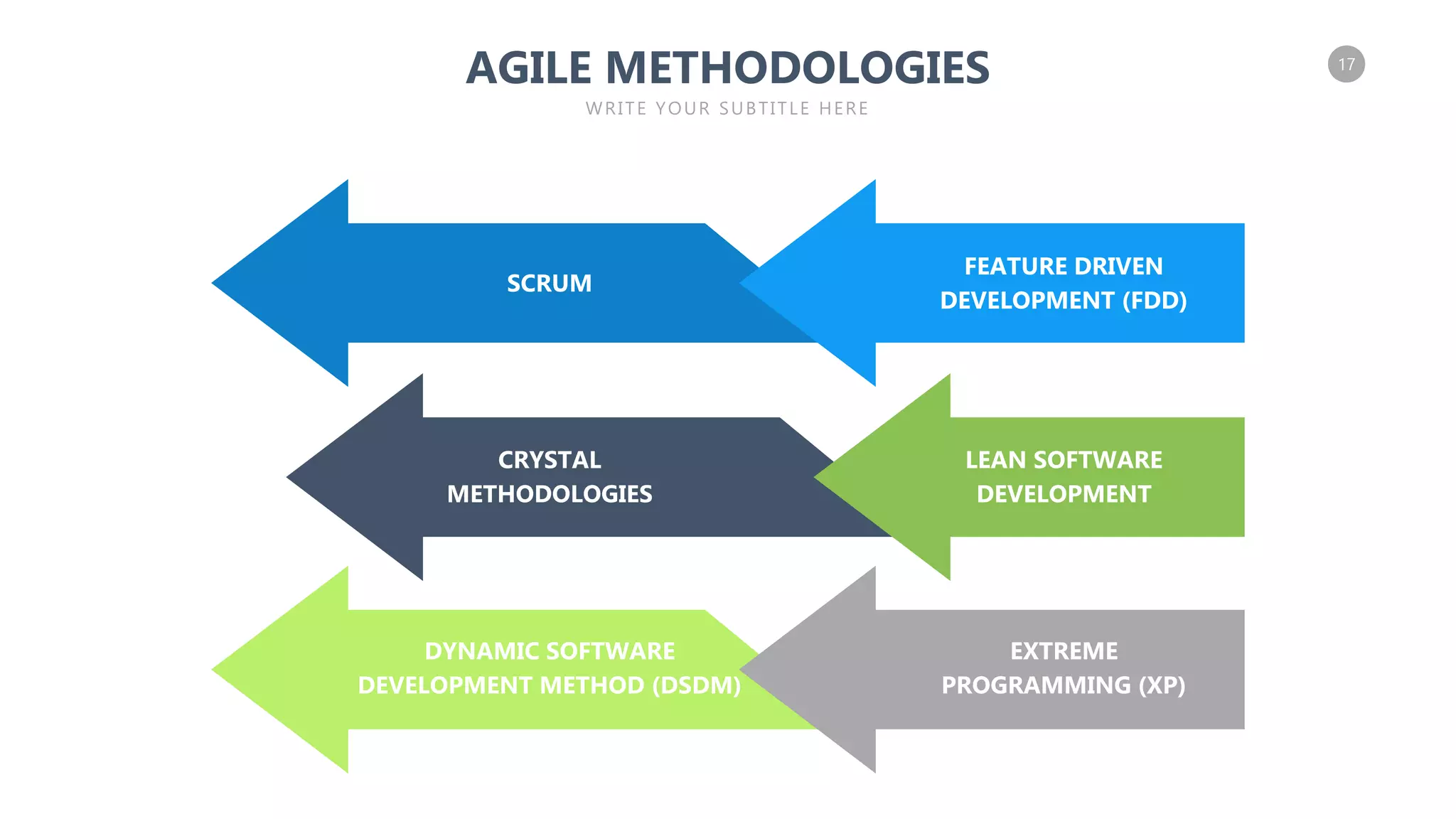Agile Slides PowerPoint Template.pptx | Programming Languages | Computing