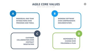 Agile Slides PowerPoint Template.pptx