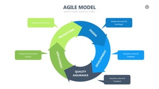 Agile Slides PowerPoint Template.pptx
