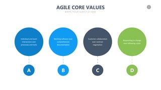Agile Slides PowerPoint Template.pptx