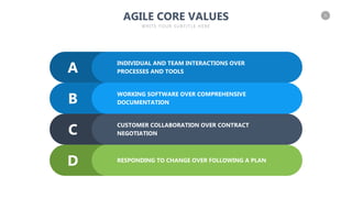 Agile Slides PowerPoint Template.pptx