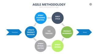 Agile Slides PowerPoint Template.pptx