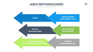 Agile Slides Power Point Templates .pptx