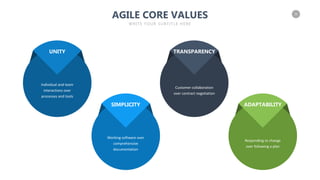 Agile Slides Power Point Templates .pptx