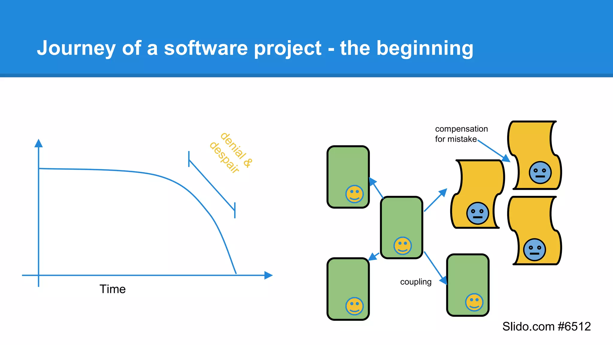Agile Software Architecture Pptx Operating Systems Computer