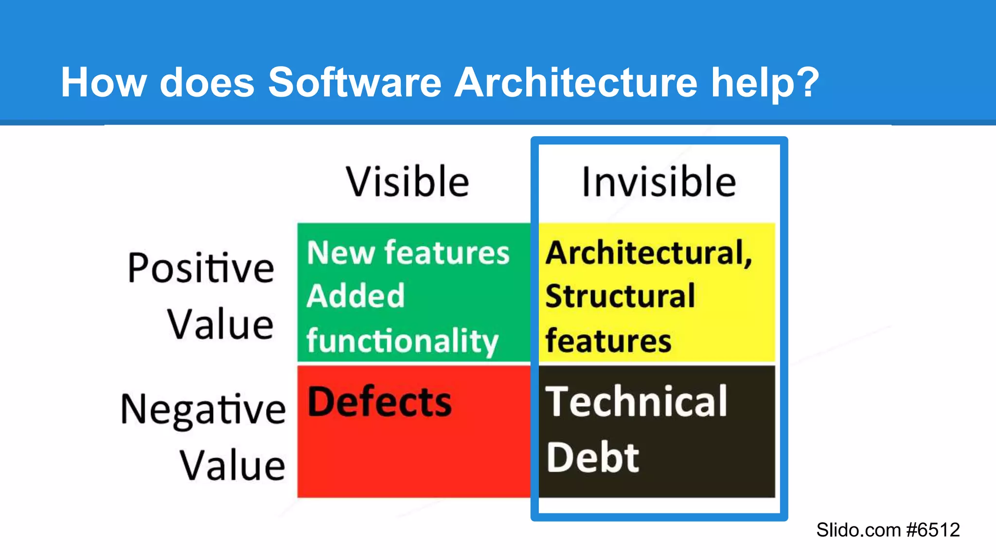 Agile Software Architecture Pptx Operating Systems Computer