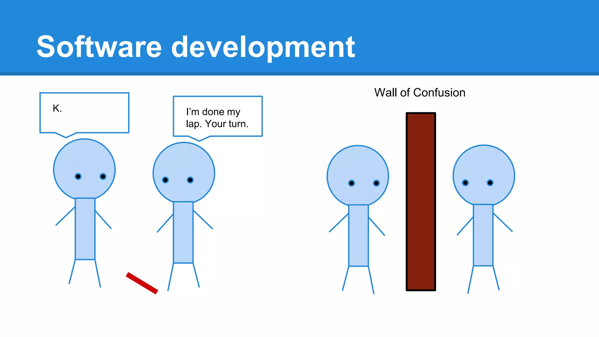 Agile Software Architecture Pptx Operating Systems Computer