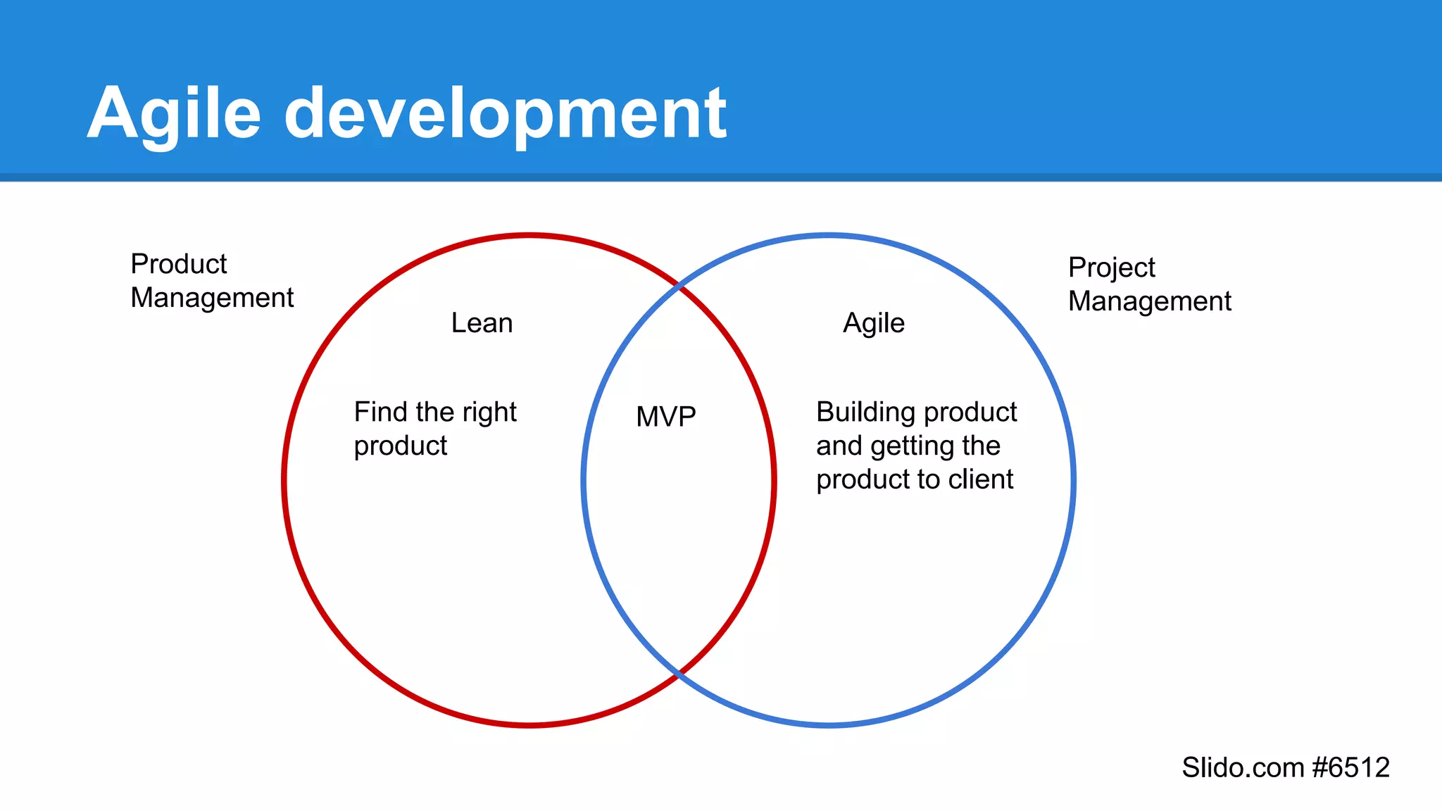 Agile Software Architecture Pptx Operating Systems Computer