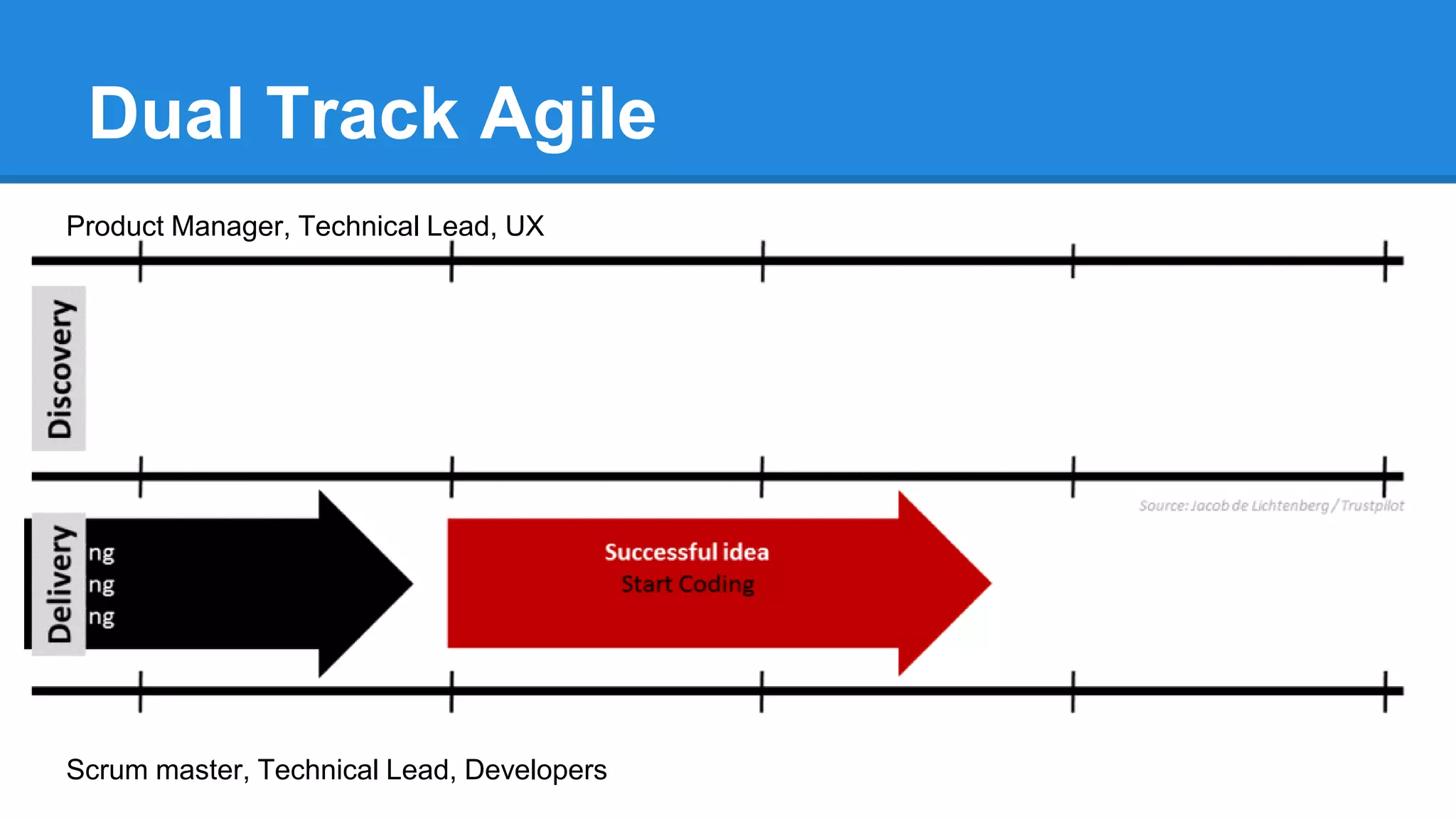 Agile Software Architecture Pptx Operating Systems Computer Software And Applications