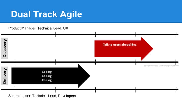 Agile Software Architecture Ppt