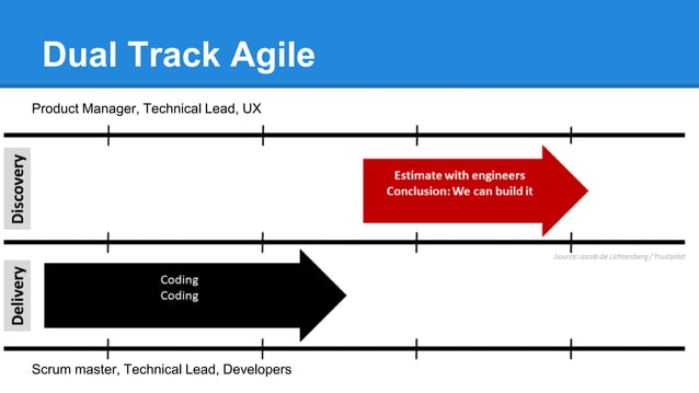 Agile Software Architecture Pptx Operating Systems Computer