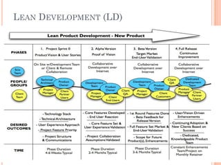 Agile Methodology | PDF