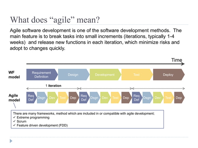 Agile Software Development Pptx Web Development Internet
