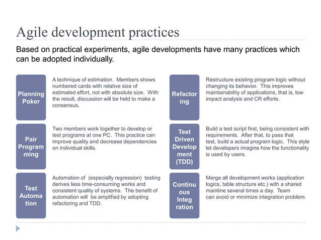 Agile Software Development Pptx Web Development Internet