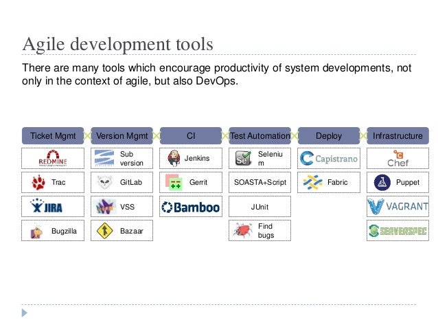 Agile Software Development