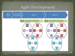 Agile software development | PPT