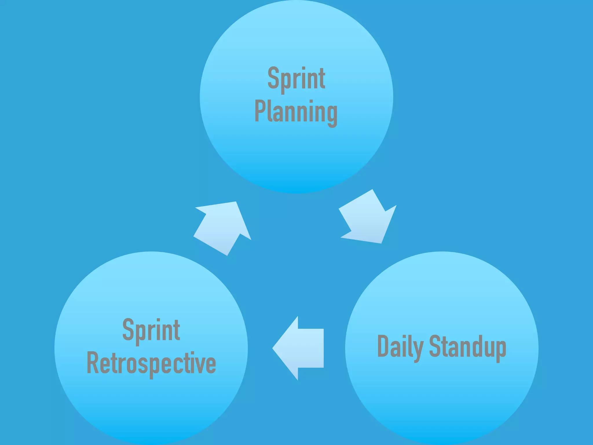Agile Software Development Ppt