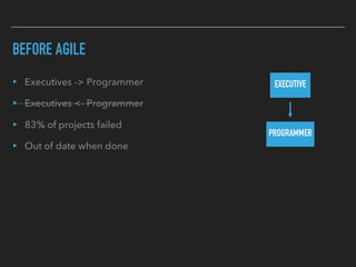 Agile software development | PPT