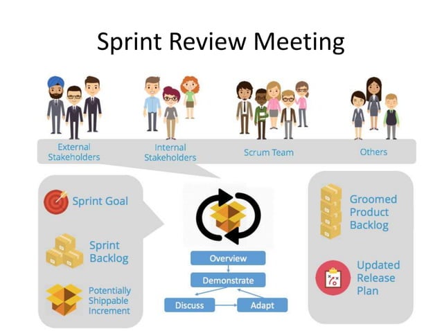 Agile Software Development And Scrum Framework Ppt