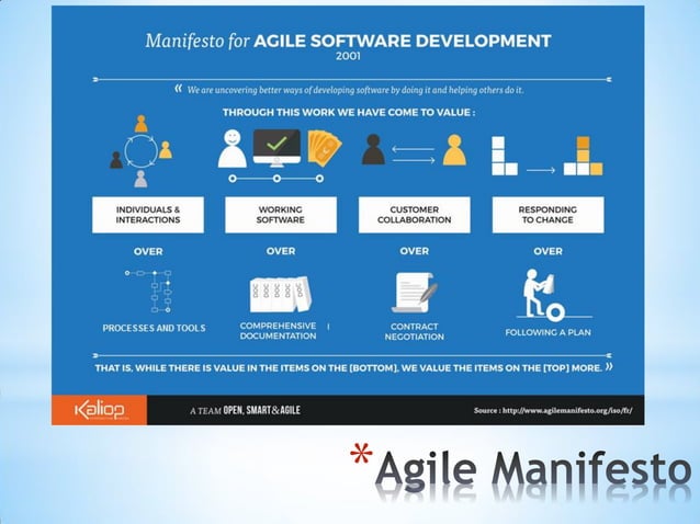 Agile software development | PPT