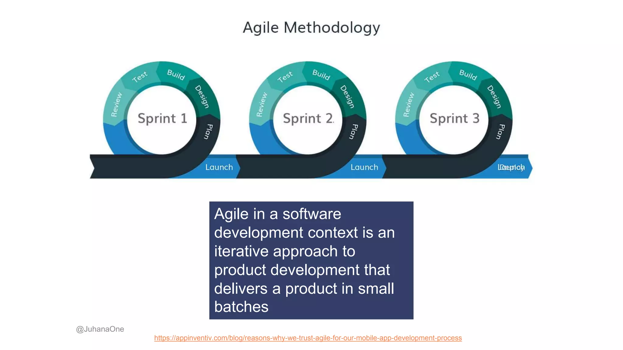 (Agile) software development in a nutshell | PPTX