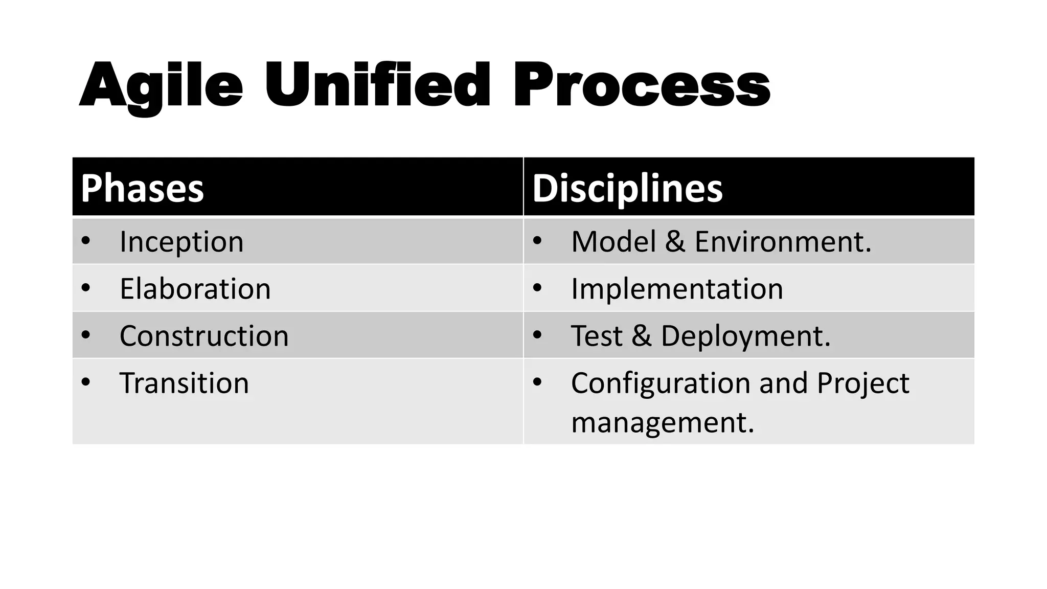 Agile software development | PPTX