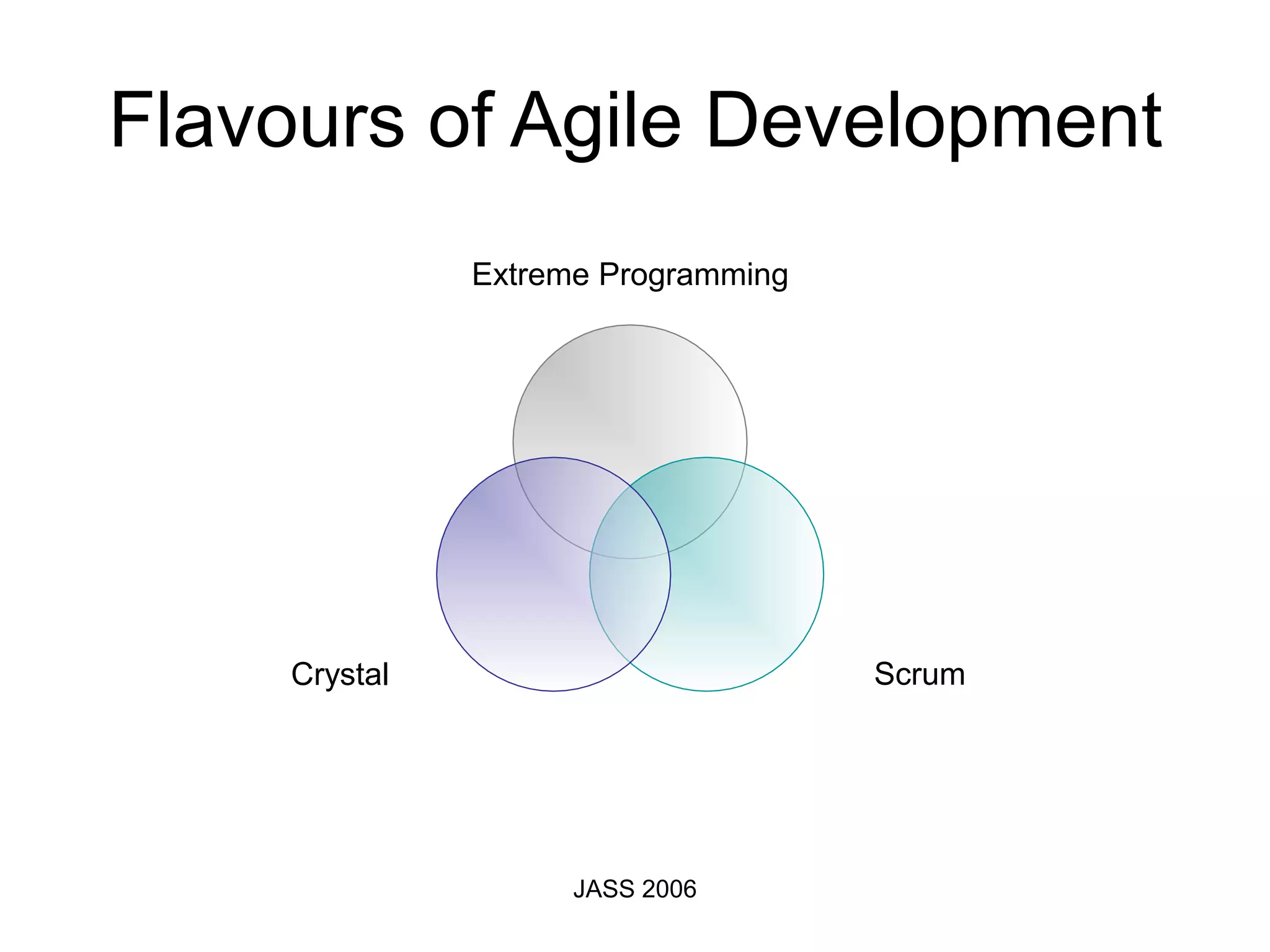 AgileSoftwareDevelopment.ppt