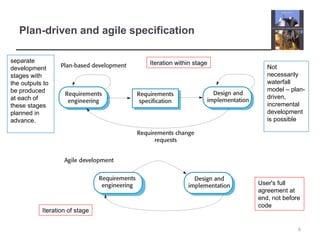 Agile Software Development in Bachelor of Computer Applications.ppt