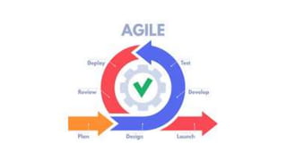 Agile Software Development Life Cycle ppt | PPTX