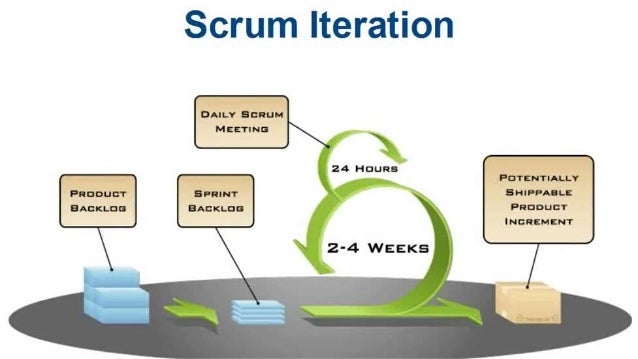 What is Scrum?