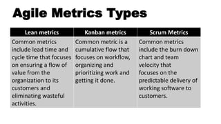 Agile software development 2 | PPTX