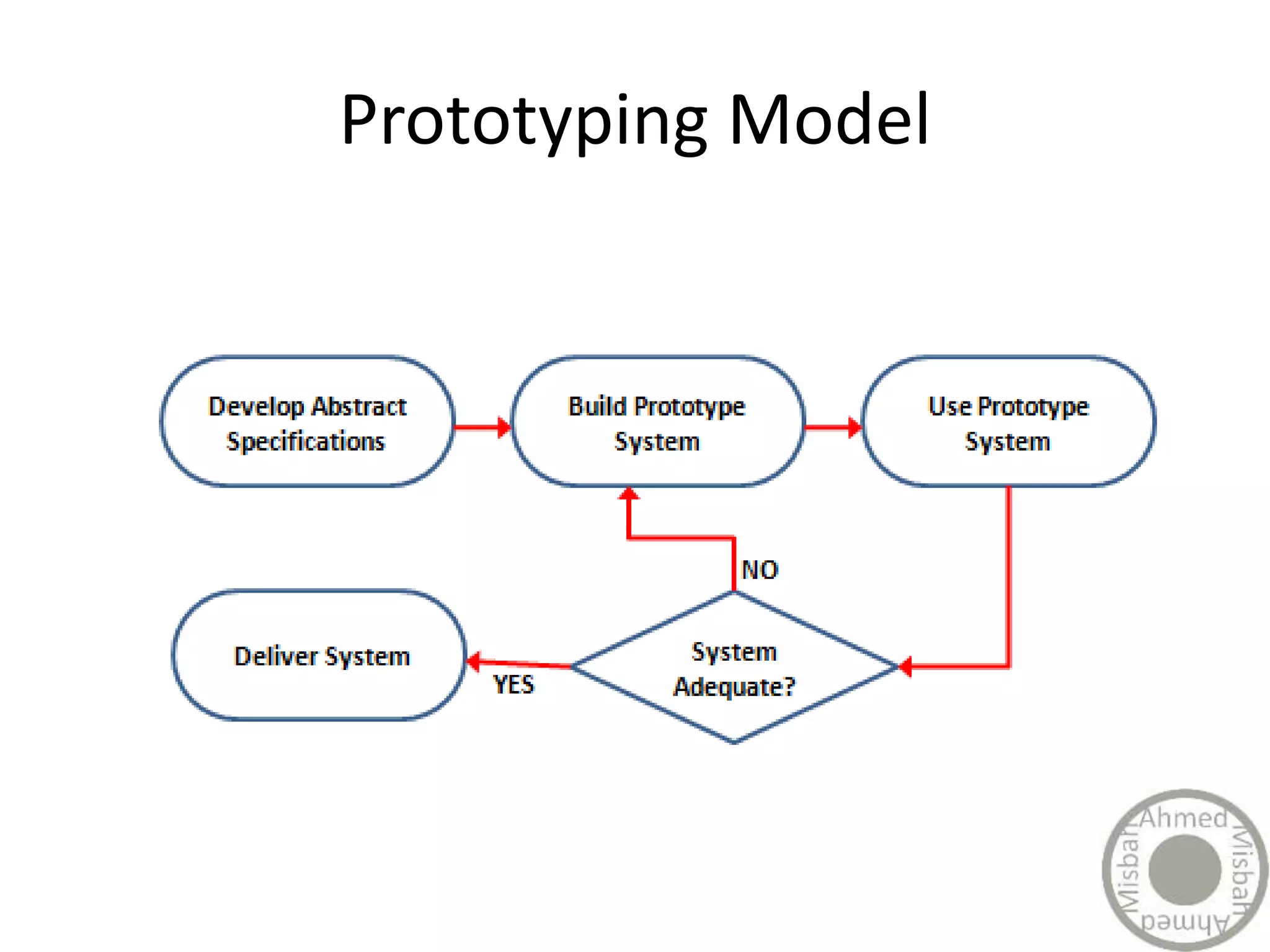 Agile Software Development and DevOps 21092019 | PPT | Free Download