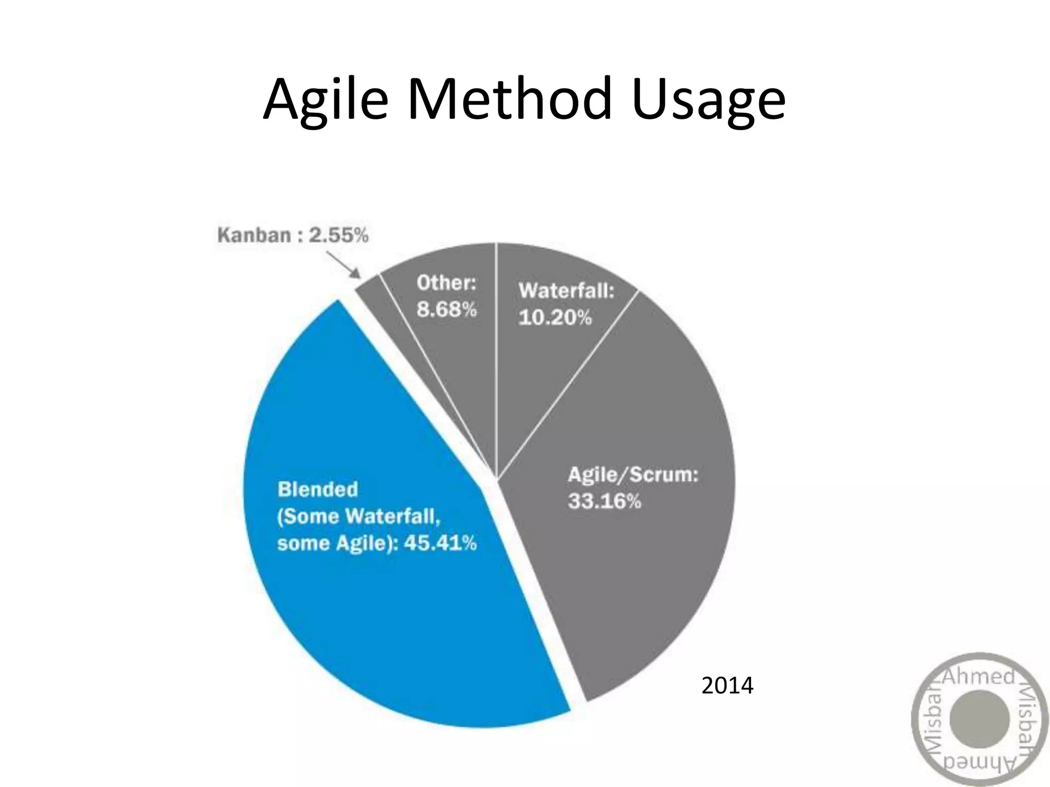 Agile Software Development And Devops 21092019 Ppt