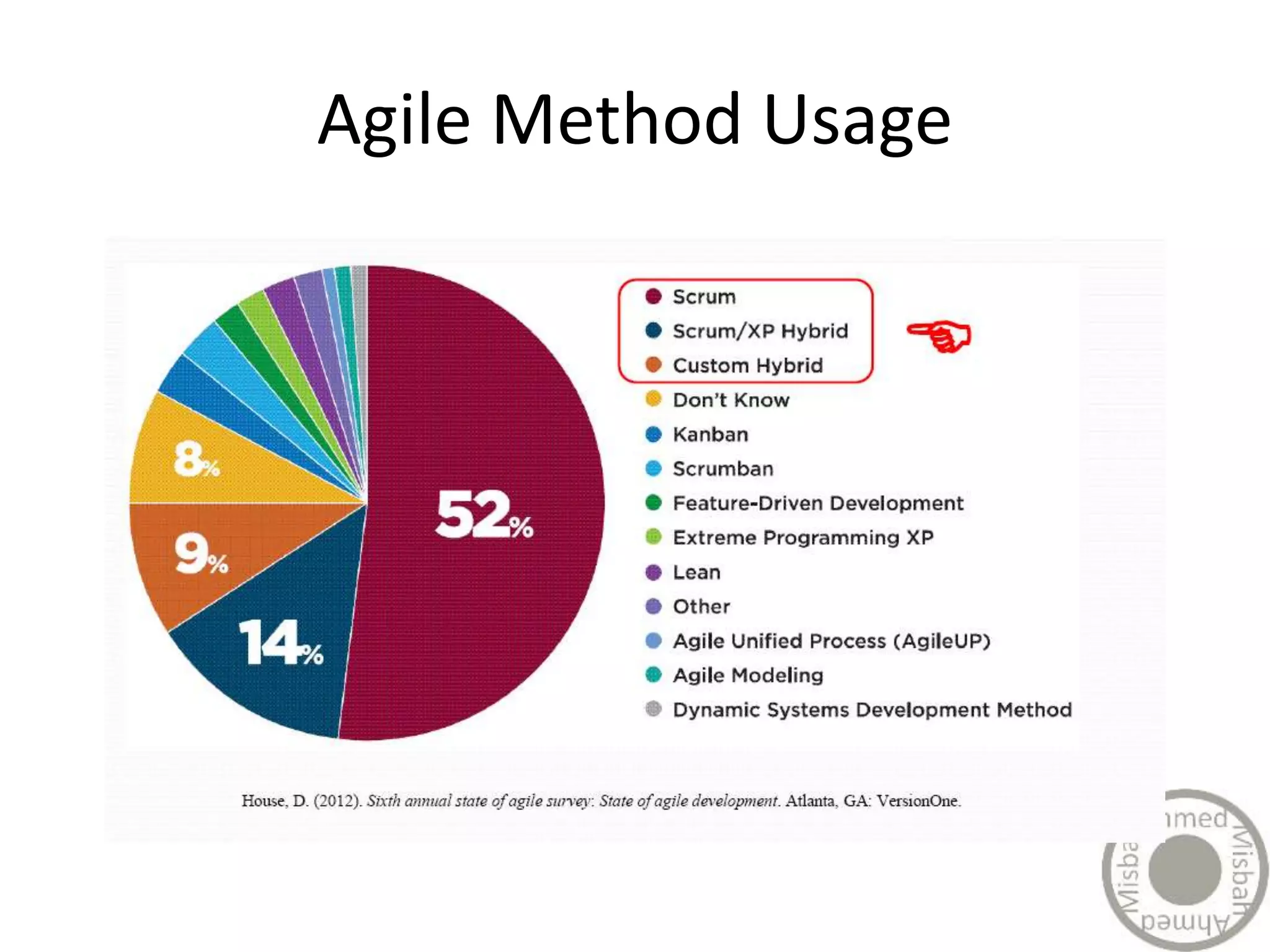 Agile Software Development and DevOps 21092019 | PPT | Free Download