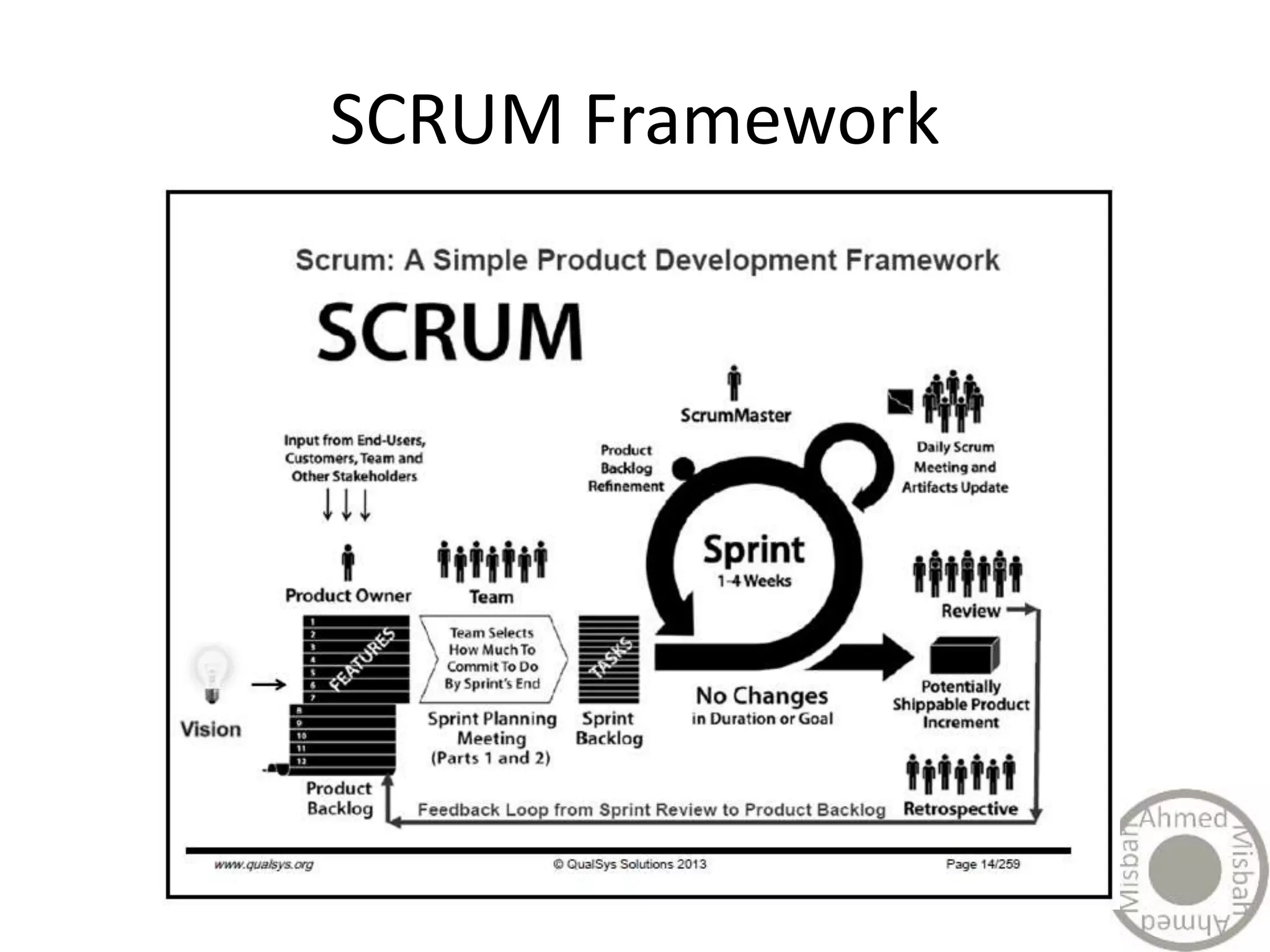 Agile Software Development And Devops 21092019 Ppt