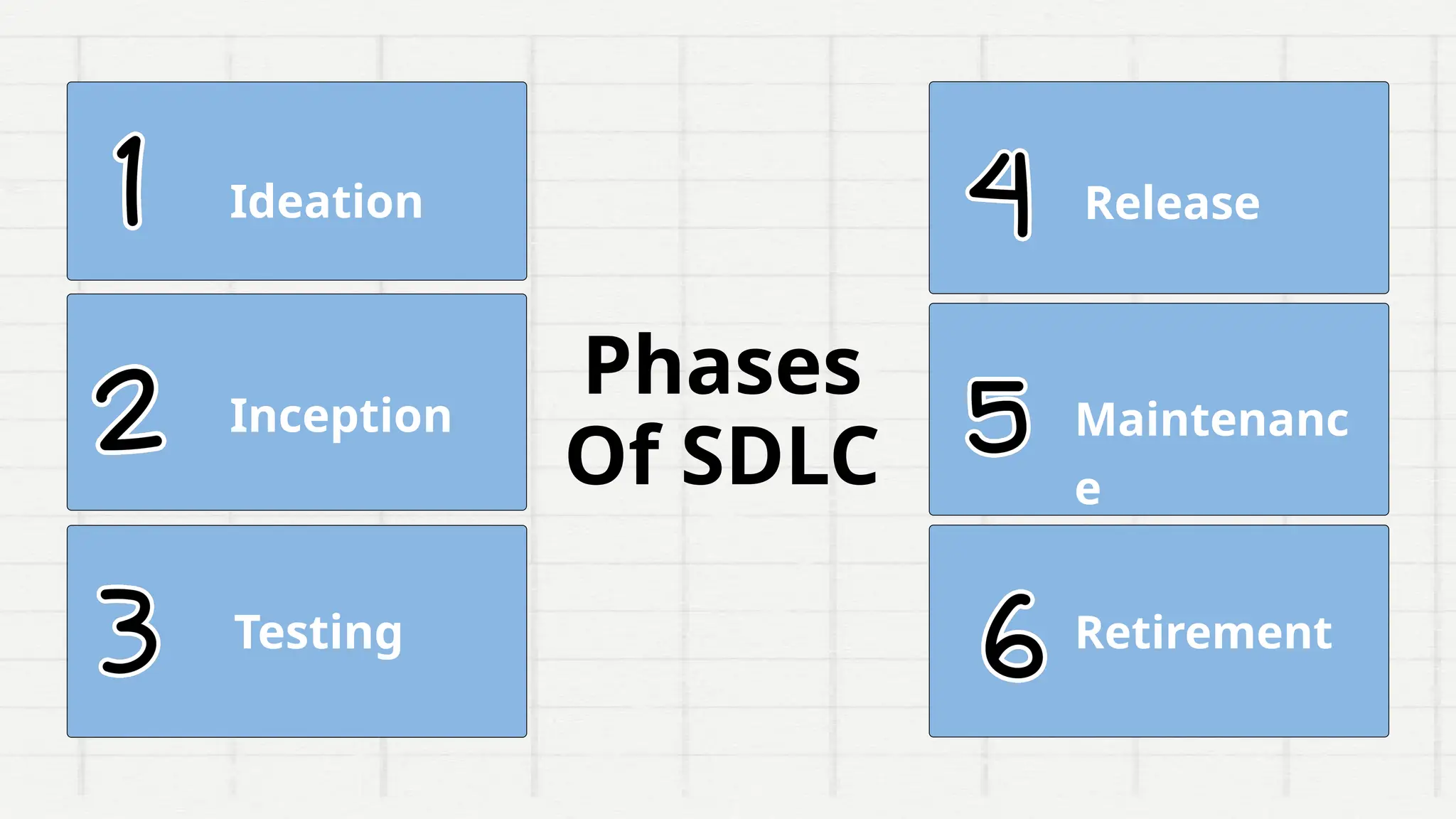 Agile Software Development Lifecycle (SDLC).pptx