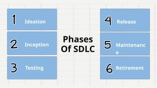 Agile Software Development Lifecycle (SDLC).pptx