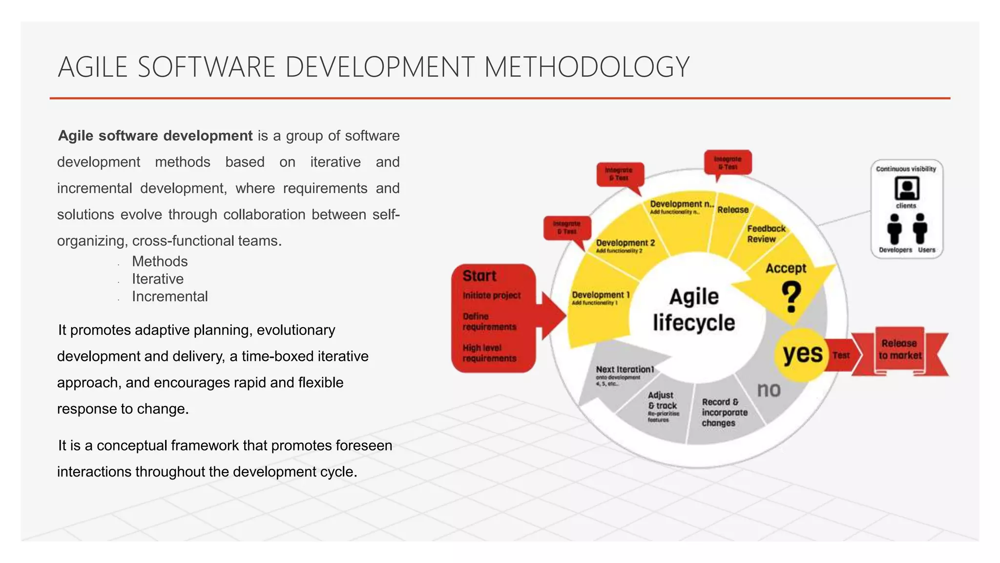 Agile software development methodology & Rapid E-Learning | PPTX
