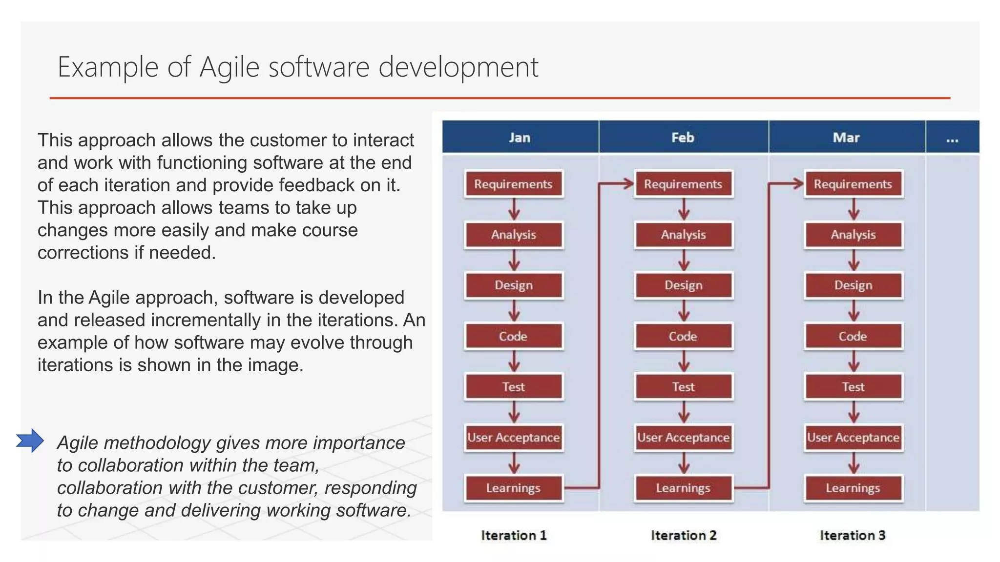 Agile software development methodology | PPTX