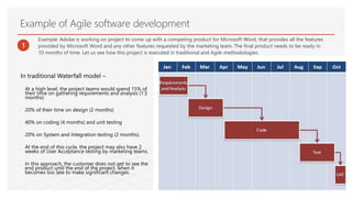 Agile software development methodology | PPTX