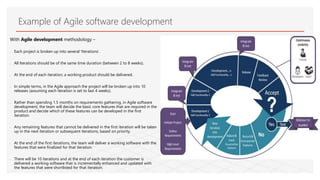 Agile software development methodology | PPTX