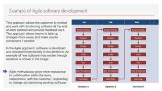 Agile software development methodology | PPT