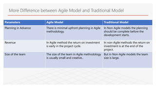 Agile software development methodology | PPTX