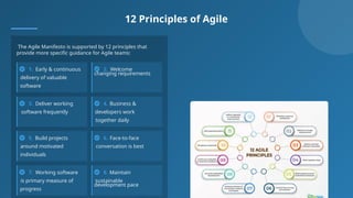 Agile_Software_Development_Model_aa1.pptx