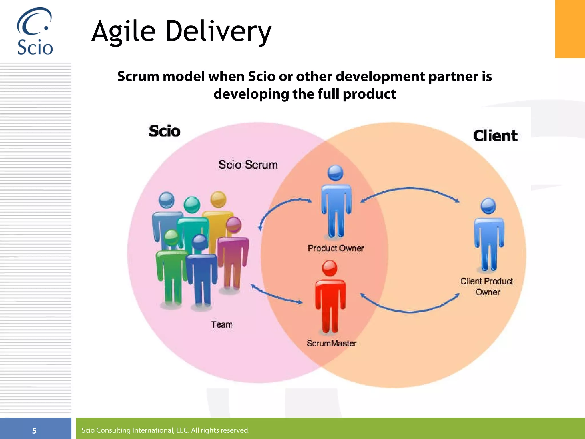 Agile Software Development Process | PPT