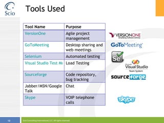 Agile Software Development Process | PPT | Computing | Technology & Computing