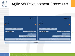 Agile Software Development Process | PPT | Computing | Technology & Computing