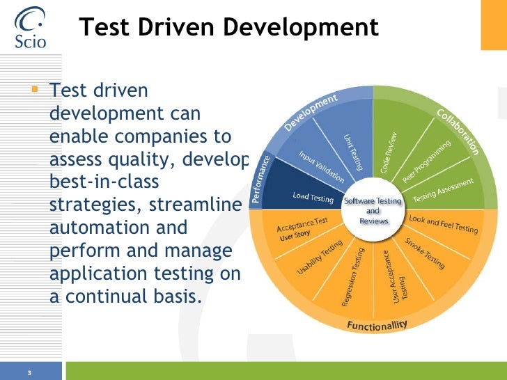 Agile Software Development Process